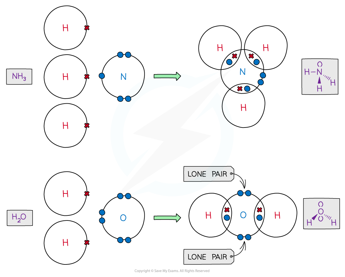 AQA A Level Chemistry 1 4 5 Dot Cross Diagrams 