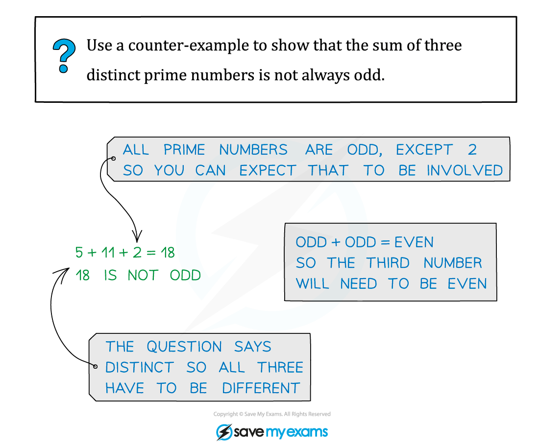 AQA A Level Maths Pure 1 1 4 Disproof By Counter Example AQA A Level Maths Pure 1 1 4 Disproof By Counter Example