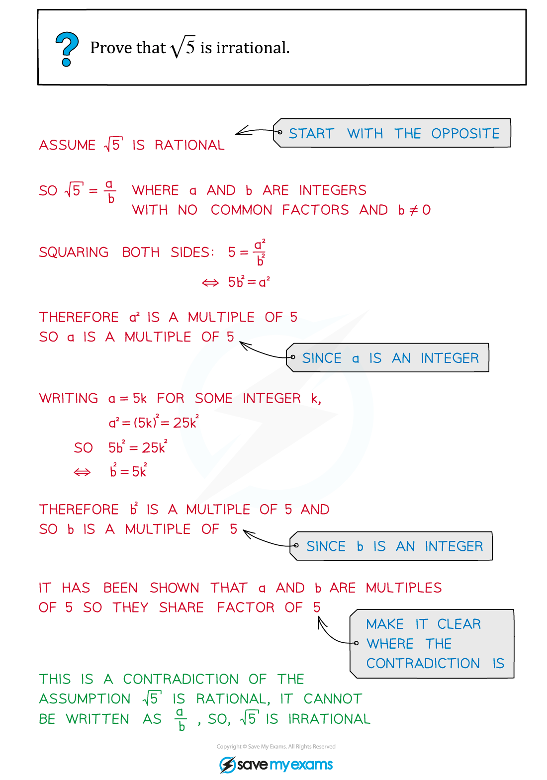 AQA A Level Maths Pure 1 2 1 Proof By Contradiction AQA A Level Maths Pure 1 2 1 Proof By Contradiction
