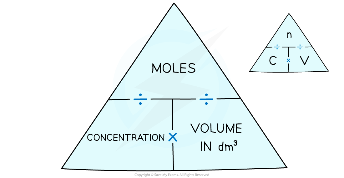 Edexcel IGCSE Chemistry 1 5 9 Calculate Concentrations Of