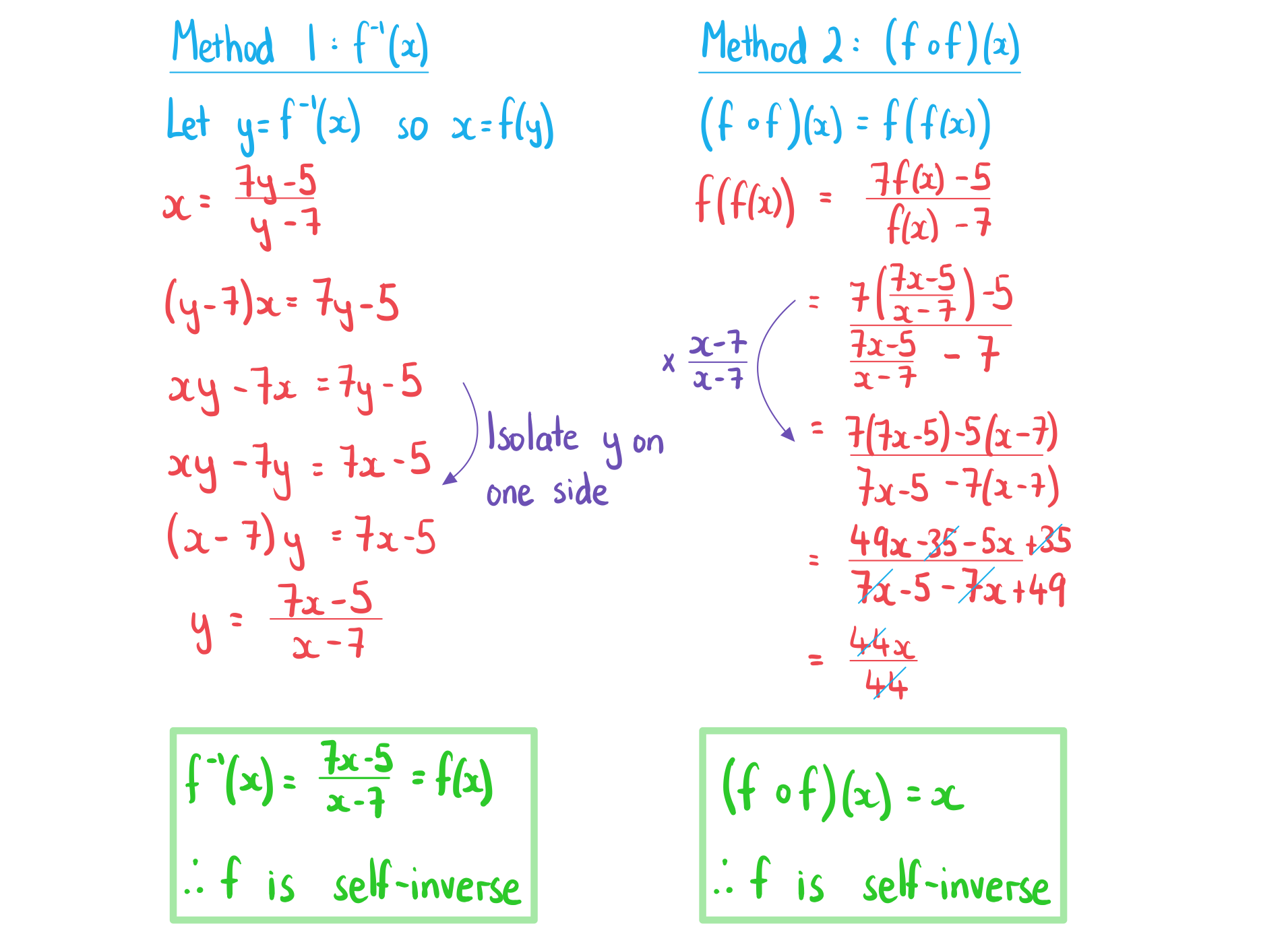 IB DP Maths AA HL 2 3 3 Symmetry Of Functions 