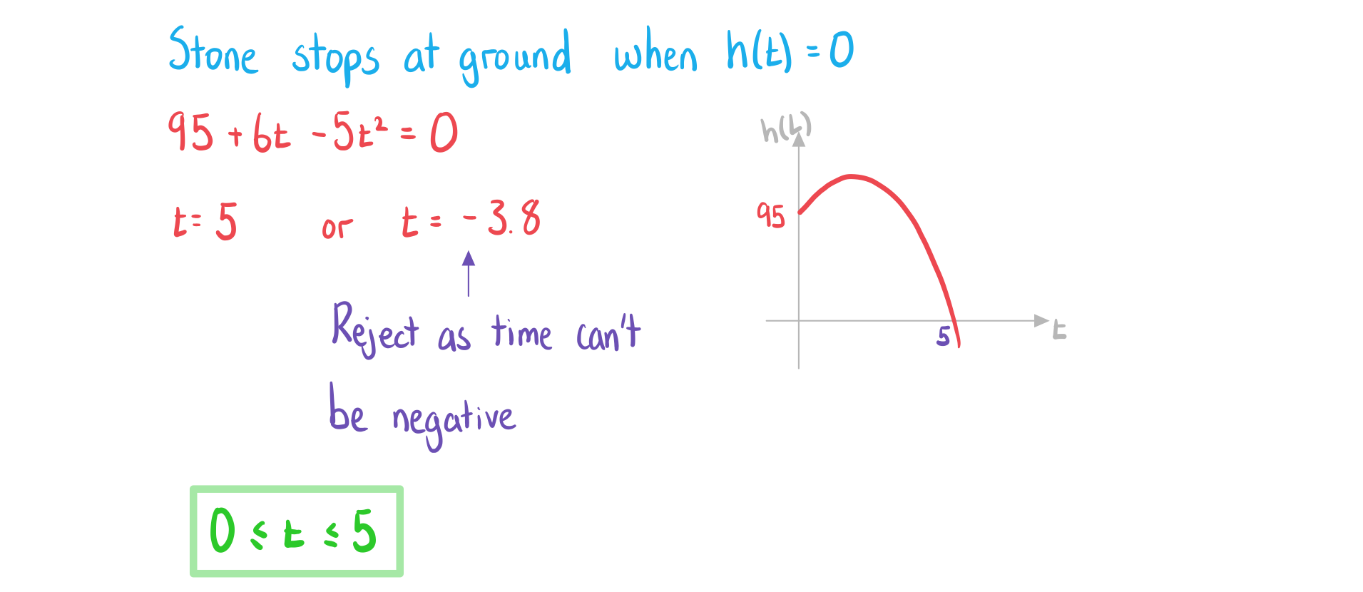 IB DP Maths AI SL 2 3 6 Strategy For Modelling Functions IB DP Maths AI SL 2 3 6 Strategy For Modelling Functions