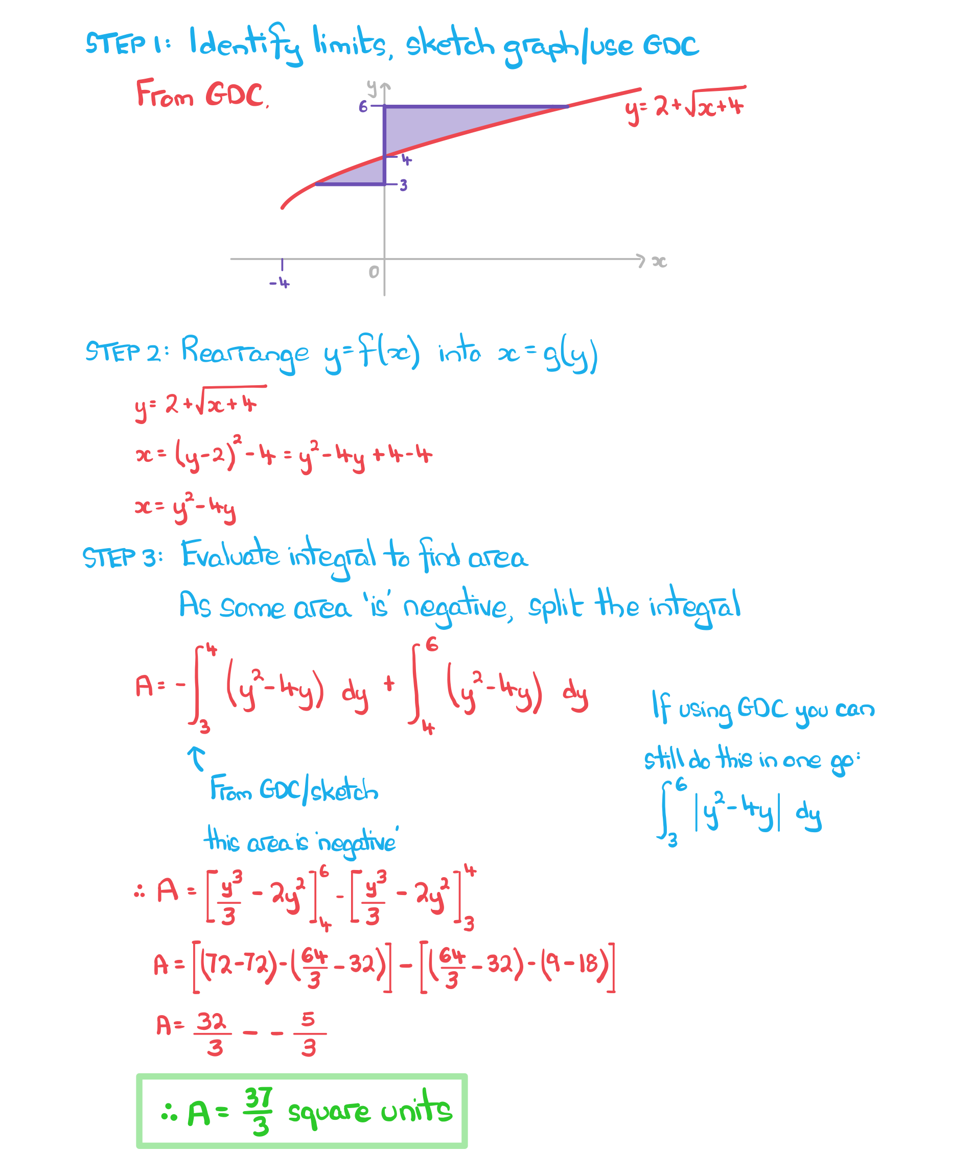 IB DP Maths AA HL 5 9 4 Advanced Applications Of Integration 