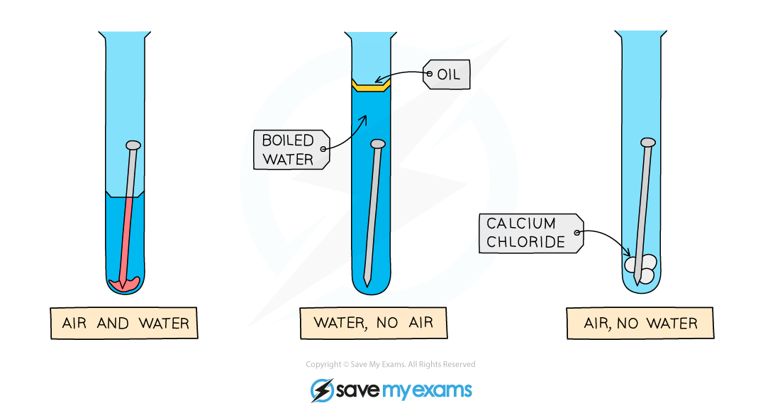 Edexcel IGCSE Chemistry 2 4 4 Rusting Of Iron 