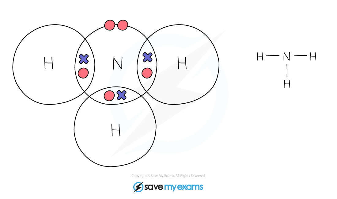 Edexcel IGCSE Chemistry 1 7 2 Covalent Bonds Dot Cross Diagrams Edexcel IGCSE Chemistry 1 7 2 Covalent Bonds Dot Cross Diagrams