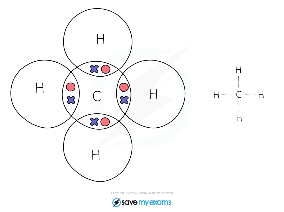 Edexcel IGCSE Chemistry 1 7 2 Covalent Bonds Dot Cross Diagrams