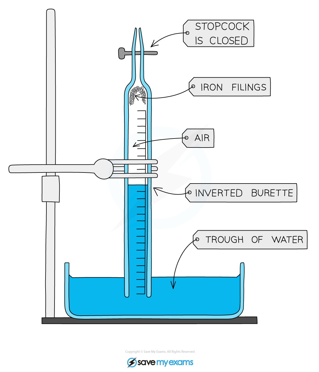 Edexcel IGCSE Chemistry 2 3 2 Practical Determine The Of Oxygen