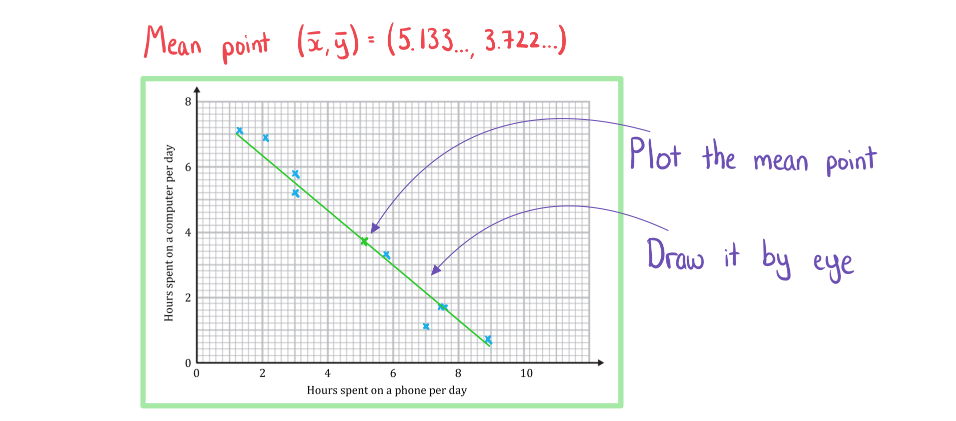 IB DP Maths AI HL 4 2 1 Bivariate Data IB DP Maths AI HL 4 2 1 Bivariate Data