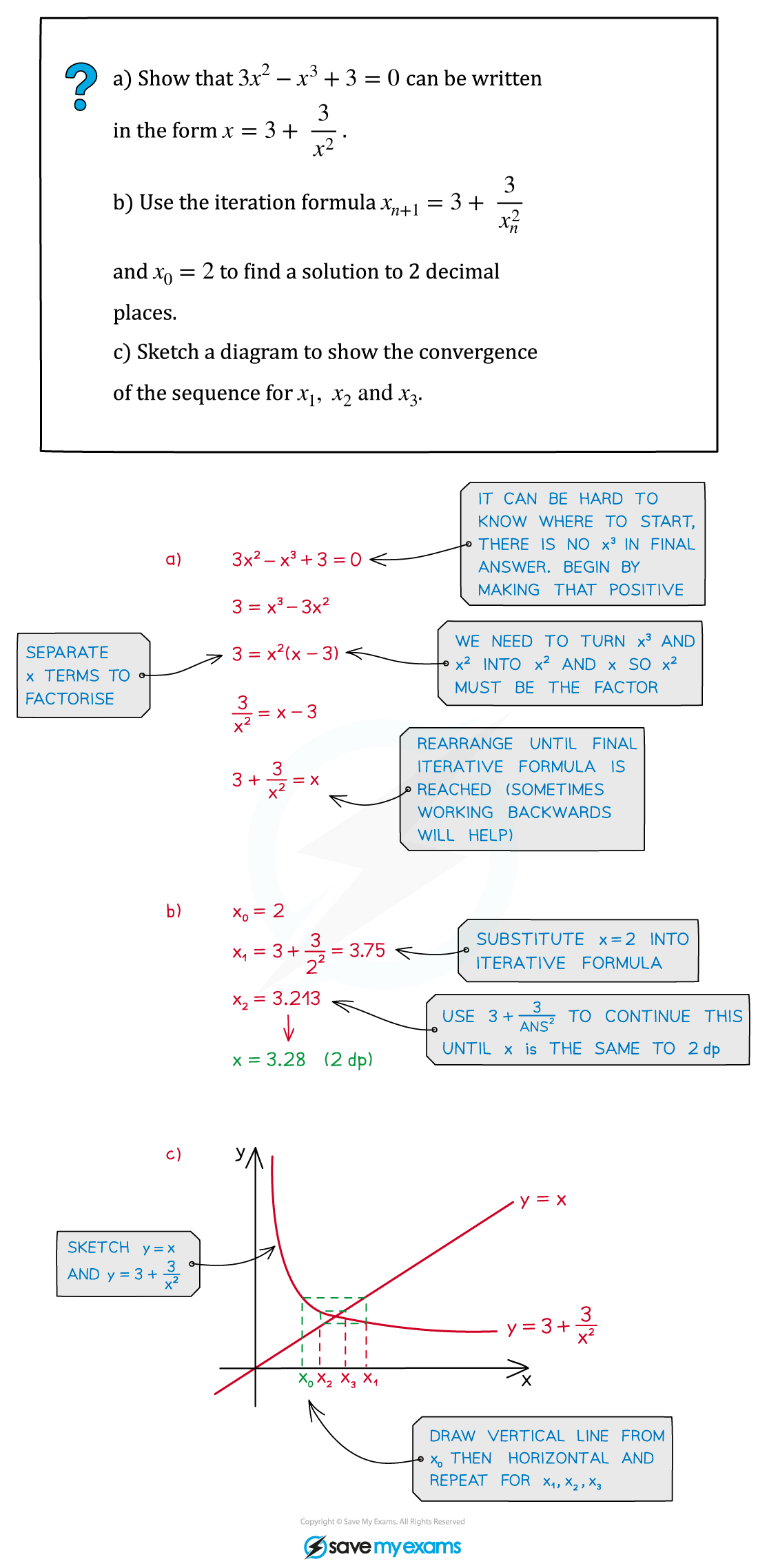 AQA A Level Maths Pure 10 1 3 X G x Iteration 