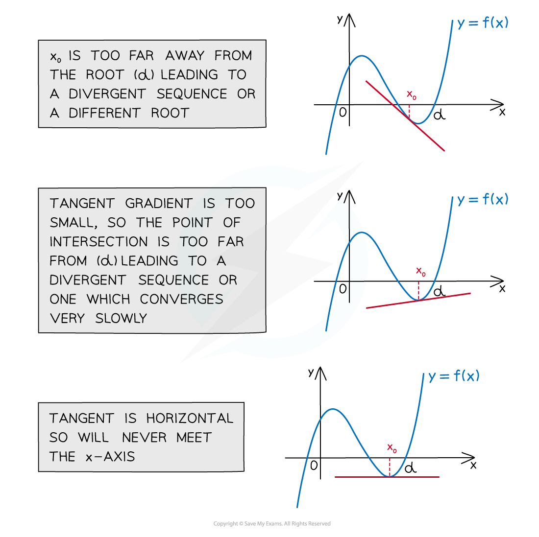 AQA A Level Maths Pure 10 1 4 Newton Raphson 