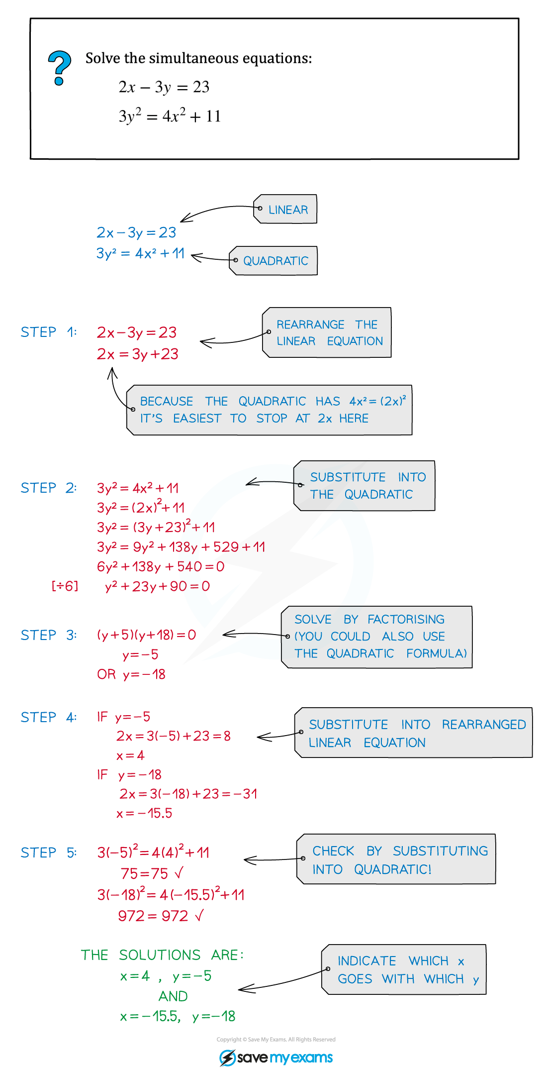 CIE A Level Maths Pure 1 1 2 3 Quadratic Simultaneous Equations 