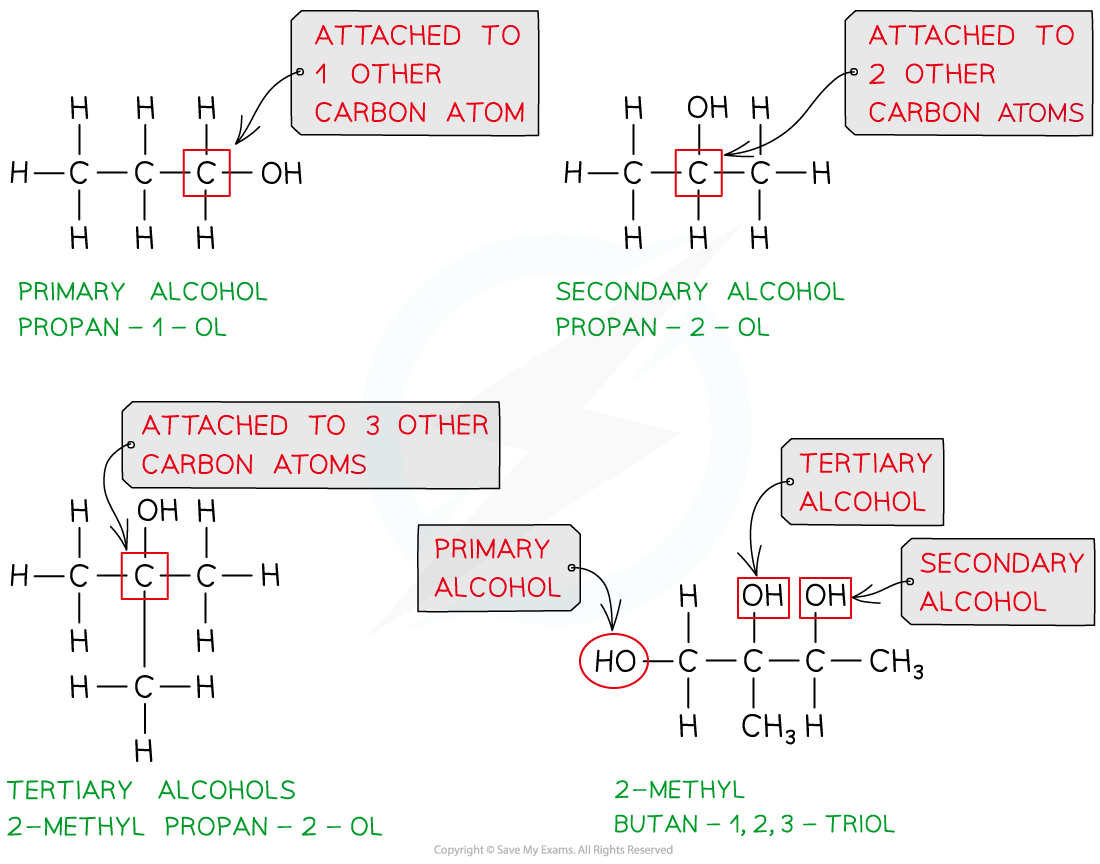 IB DP Chemistry SL 10 1 11 Primary Secondary Tertiary Atoms IB DP Chemistry SL 10 1 11 Primary Secondary Tertiary Atoms