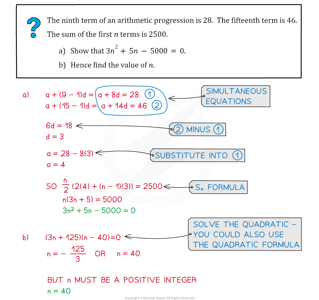 CIE A Level Maths Pure 1 4 2 2 Arithmetic Series 
