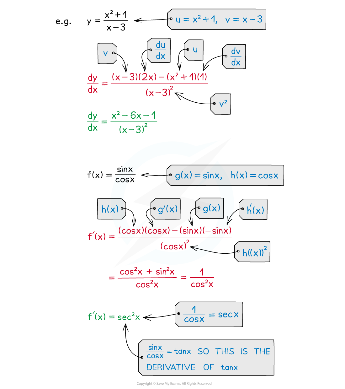 AQA A Level Maths Pure 7 3 5 Quotient Rule 