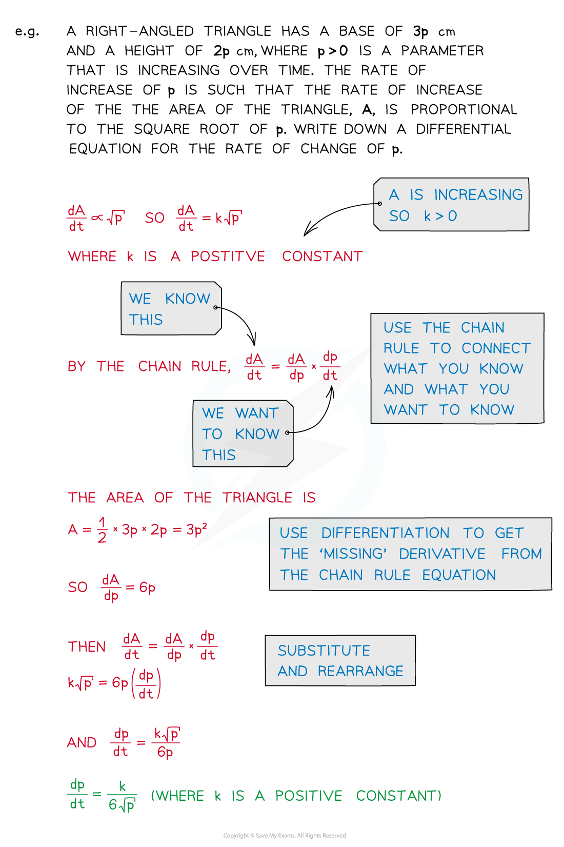 AQA A Level Maths Pure 7 4 3 Connected Rates Of Change 