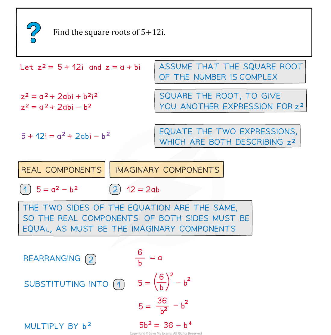 CIE A Level Maths Pure 3 8 1 3 Square Roots Of A Complex Number 