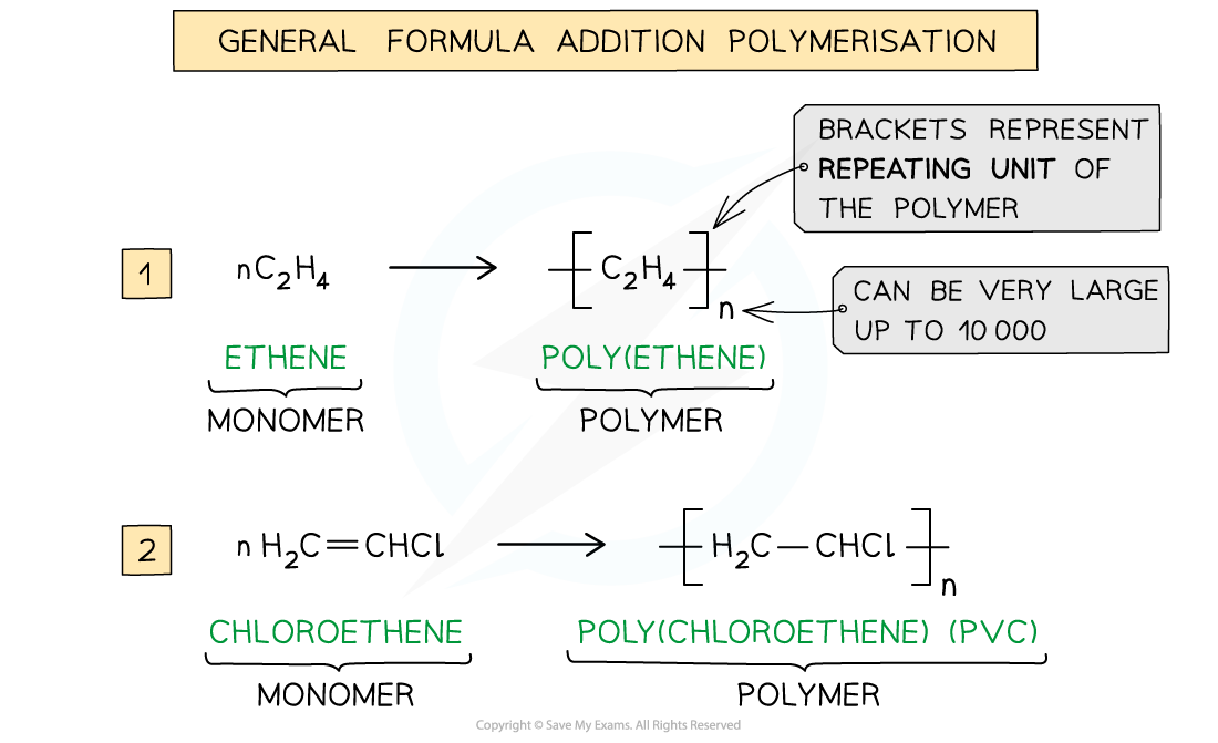 Edexcel A Level Chemistry 3 3 6 Addition Polymerisation 