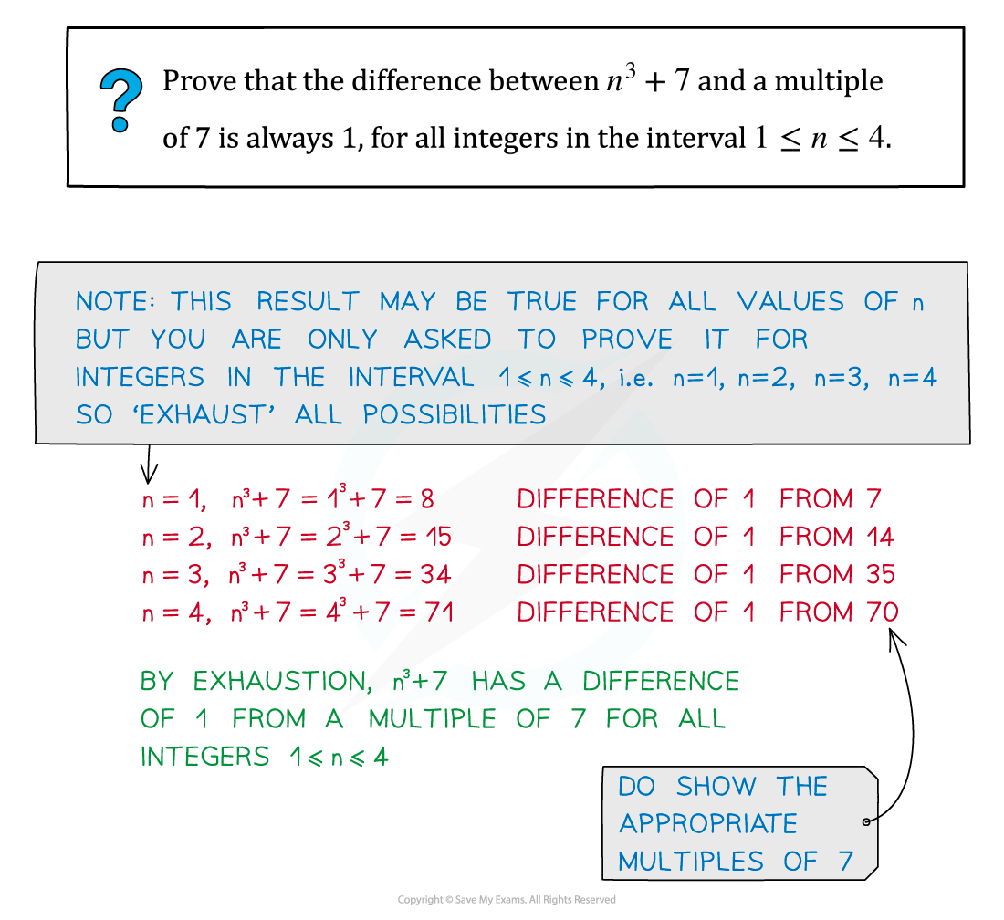Edexcel A Level Maths Pure 1 1 3 Proof By Exhaustion 