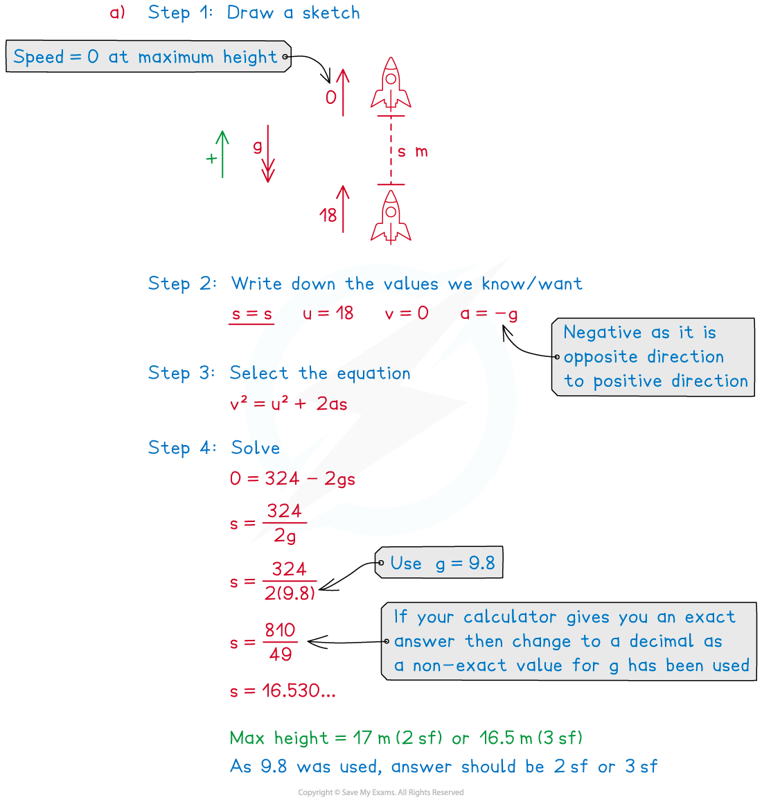 Edexcel A Level Maths Mechanics 2 3 3 Acceleration Due To Gravity