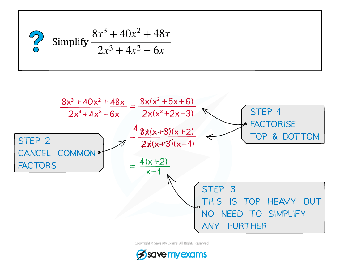 Edexcel A Level Maths Pure 2 6 1 Rational Expressions Edexcel A Level Maths Pure 2 6 1 Rational Expressions