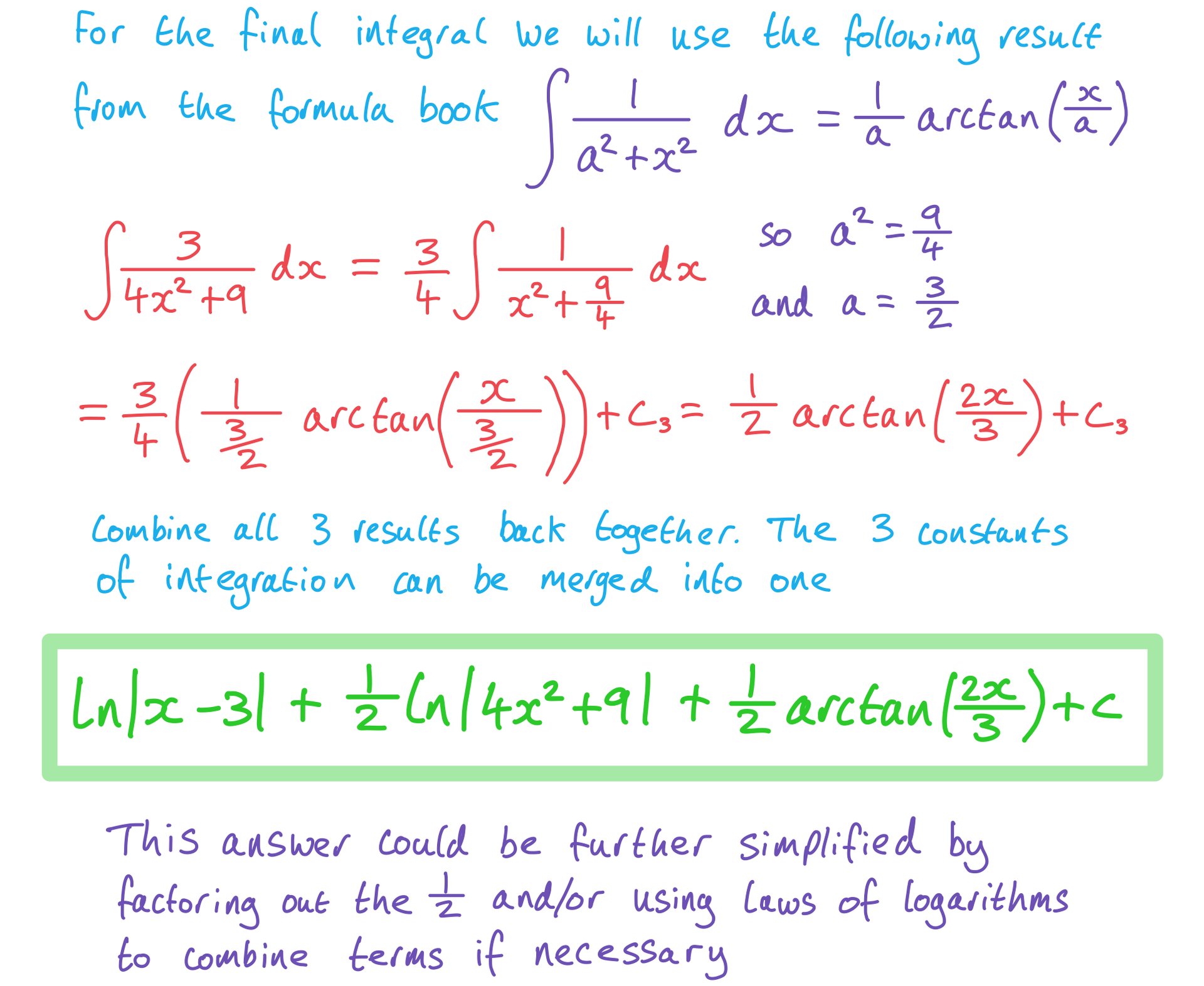 Edexcel A Level Further Maths Core Pure 5 2 3 Integrating With