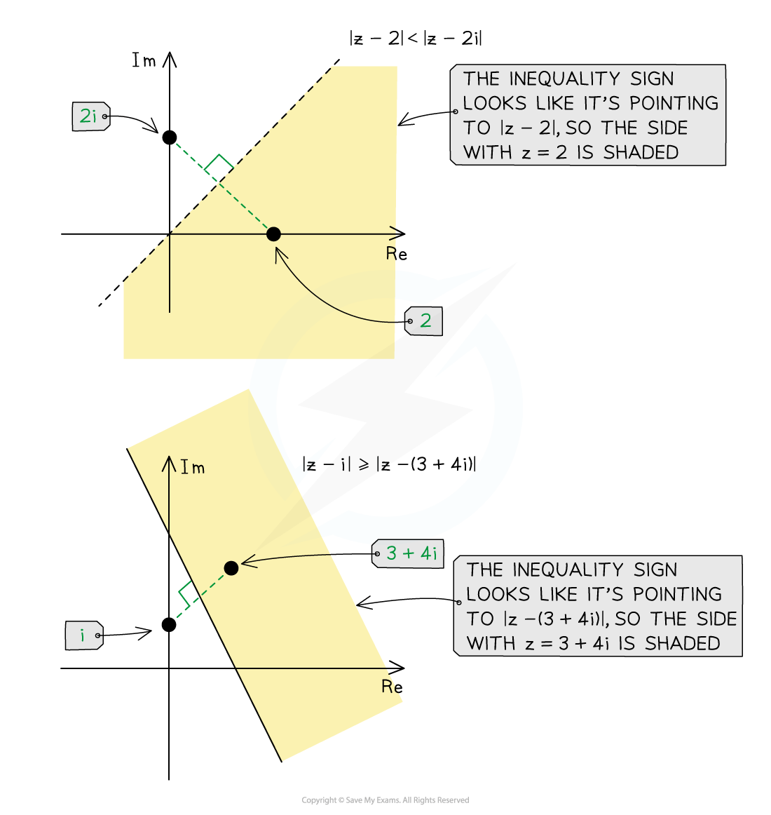 Edexcel A Level Further Maths Core Pure 1 1 6 Regions In Argand Edexcel A Level Further Maths Core Pure 1 1 6 Regions In Argand